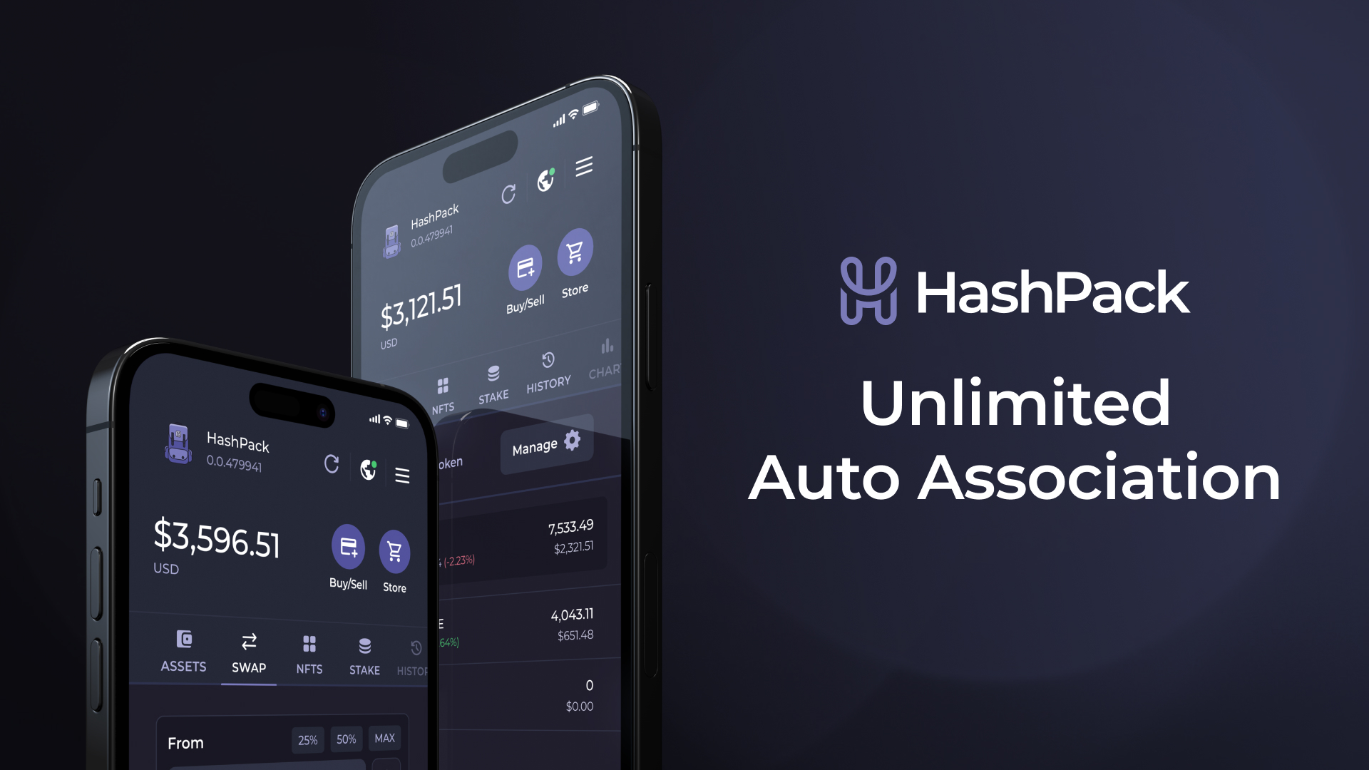 Unlimited Auto Association